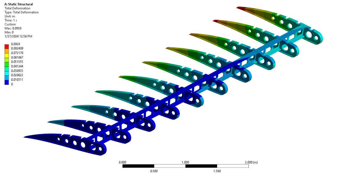 Ansys Wing Structural Analysis
